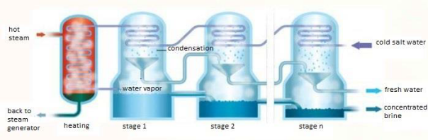 Desalination - wocatpedia.net